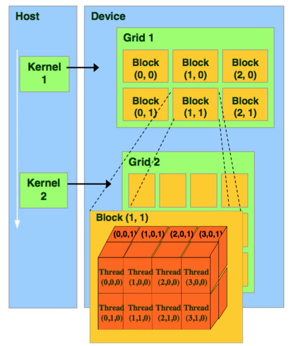 Matrix Matrix Multiplication On The Gpu With Nvidia Cuda Quantstart